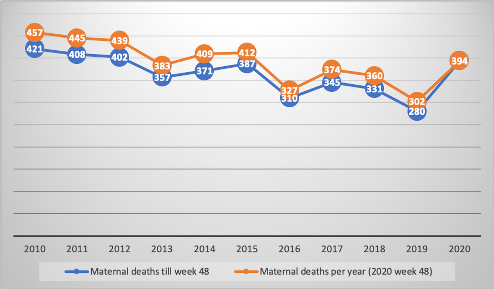 Reverting five years of progress: Impact of COVID-19 on maternal ...