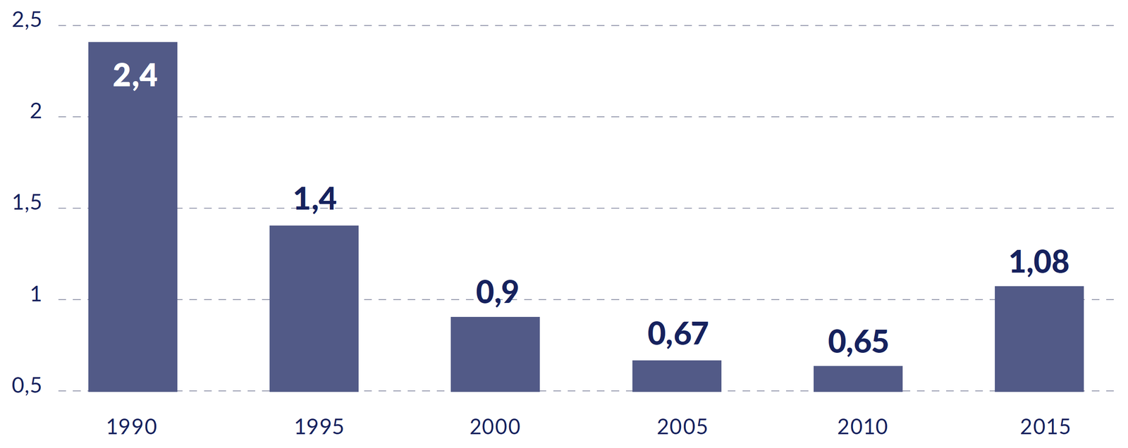EFFEXT Background Paper – National and international migration policy ...
