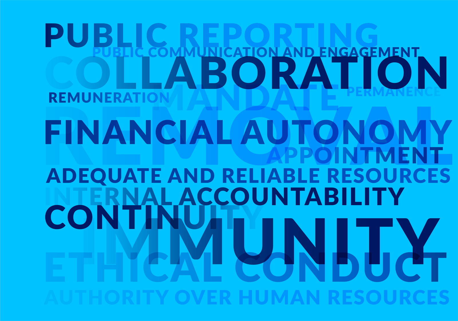 Assessing compliance with the Jakarta Principles: A grading framework