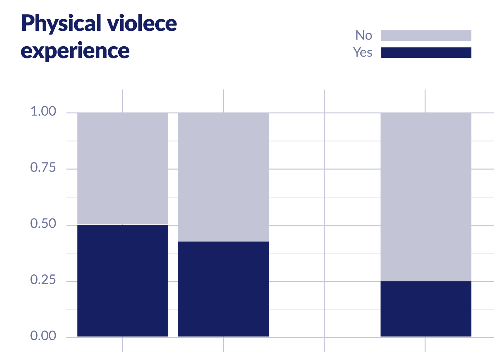 The cost of doing politics in Uganda: Perspectives on violence against ...