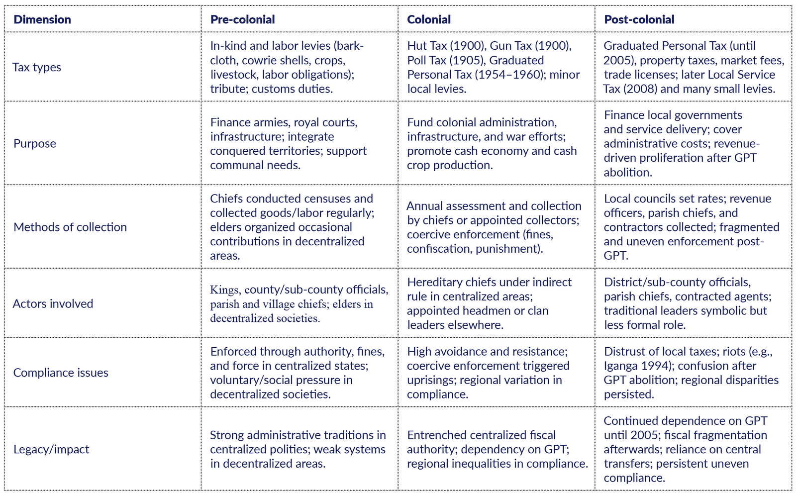 A brief history of taxation in Uganda: From pre-colonial times to the ...